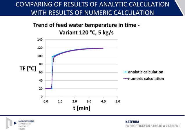 Berková E. - Algorithm of unsteady 1d calculation for feed water temperature analysis in ...