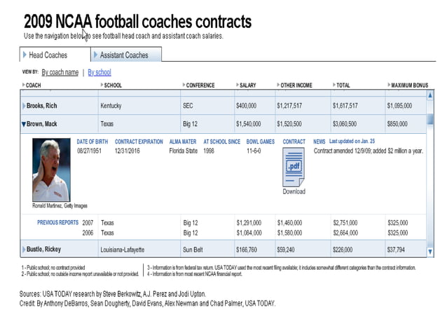 Steve Berkowitz - Coach Contracts | PPT