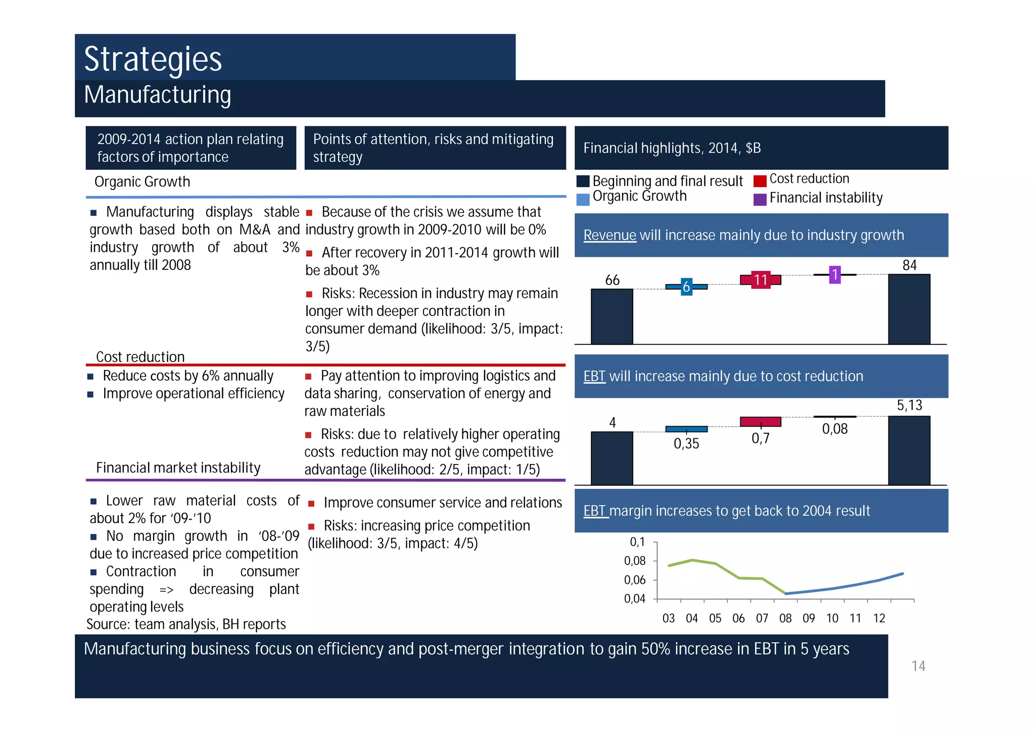 Berkshire Hathaway New Strategy (McKinsey Case Championship) | PDF