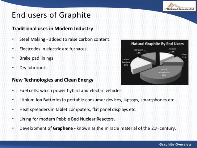 Graphite Uses And Applications – HNBN