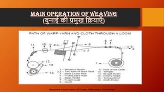 weaving Loom | PDF