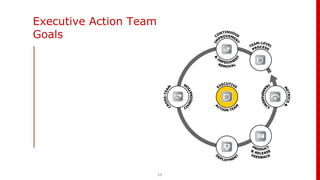 Berlin-agile-sap-delivery-scrumatscale-meetup | PPT