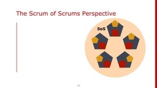 Berlin-agile-sap-delivery-scrumatscale-meetup | PPT