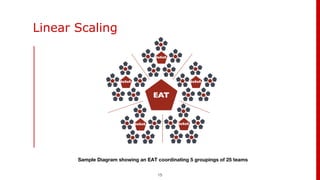 Berlin-agile-sap-delivery-scrumatscale-meetup | PPT