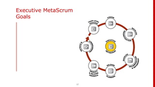 Berlin-agile-sap-delivery-scrumatscale-meetup | PPT