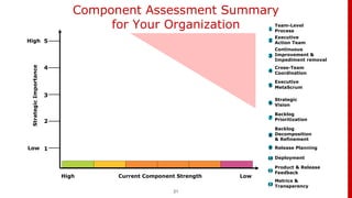 Berlin-agile-sap-delivery-scrumatscale-meetup | PPT