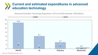 What framework for a responsible use of AI in education? | PDF