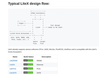 FPGA Badge Hack: Linux on RISC-V | PPT