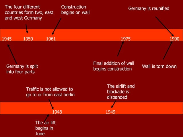 Berlin Wall | PPT