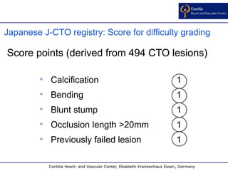 Which lesion to start with which material? | PPTX