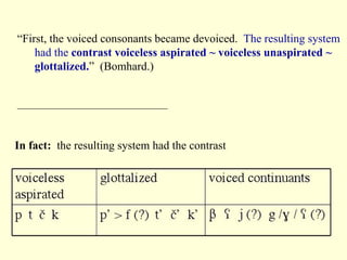Egyptian Emphatic Consonants | PPT