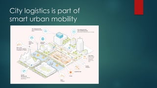 Future city logistics | PDF | Logistics and Transportation Industry ...