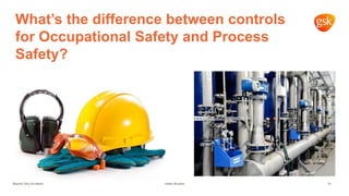 GSK Beyond Zero Accidents - EHS Congress 2020 | PPTX
