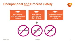 GSK Beyond Zero Accidents - EHS Congress 2020 | PPTX
