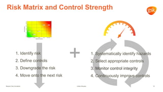 GSK Beyond Zero Accidents - EHS Congress 2020 | PPTX