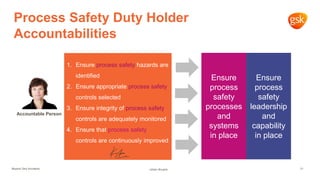 GSK Beyond Zero Accidents - EHS Congress 2020 | PPTX