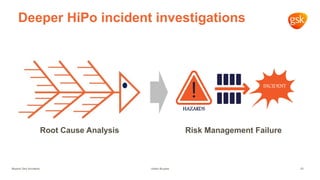 GSK Beyond Zero Accidents - EHS Congress 2020 | PPTX