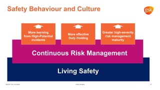 GSK Beyond Zero Accidents - EHS Congress 2020 | PPTX