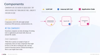 LLM Agent Observability: Lessons Learned from Real-World Applications | PDF