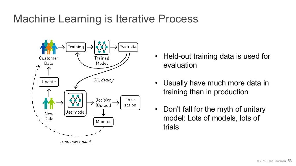 Data Preparation & Version Control for Machine Learning Berlin Buzzwo…