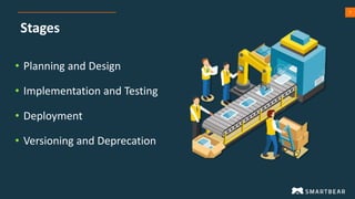 Effective API Lifecycle Management | PPTX