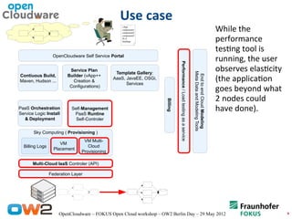OpenCloudware: the Cloud application lifecycle management platform | PPT