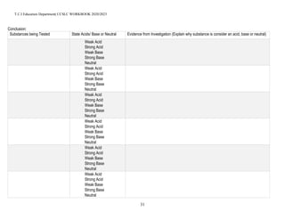 berliModule 2 Integrated Science SBA.pdf