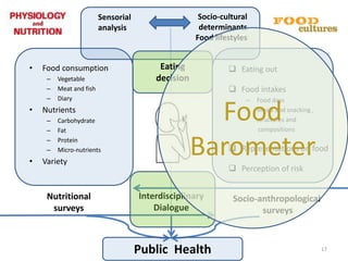 Beyond nutritionism the sociocultural dimensions of food habits | PPT
