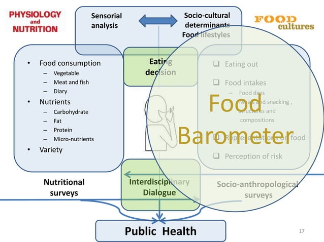 Beyond nutritionism the sociocultural dimensions of food habits | PPT