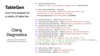 BerlinMeetup22-TableGen.pdf