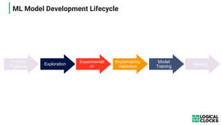 GANs for Anti Money Laundering | PPT