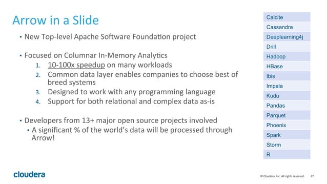 Python Data Ecosystem: Thoughts on Building for the Future | PPT