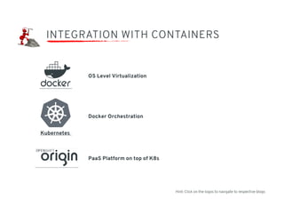 Gluster as Block Store in Containers | PPT