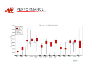 Gluster as Block Store in Containers | PPT