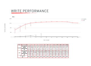 Gluster as Block Store in Containers | PPT