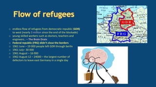 Berlin wall | PPT