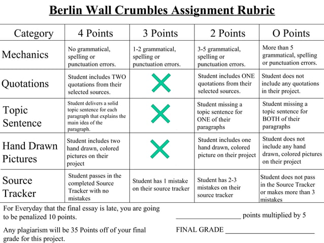 Berlin wall tumbles research assignment RUBRIC | PPT