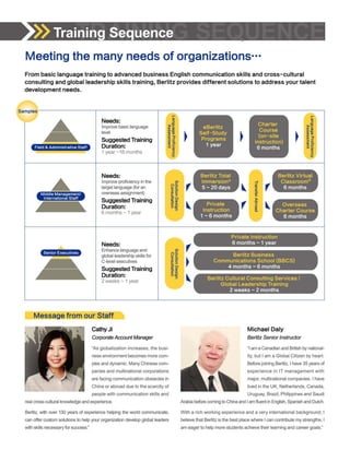 Berlitz Brochure English Final | PDF