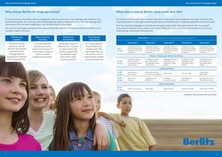 Berlitz international camps_2020 | PDF