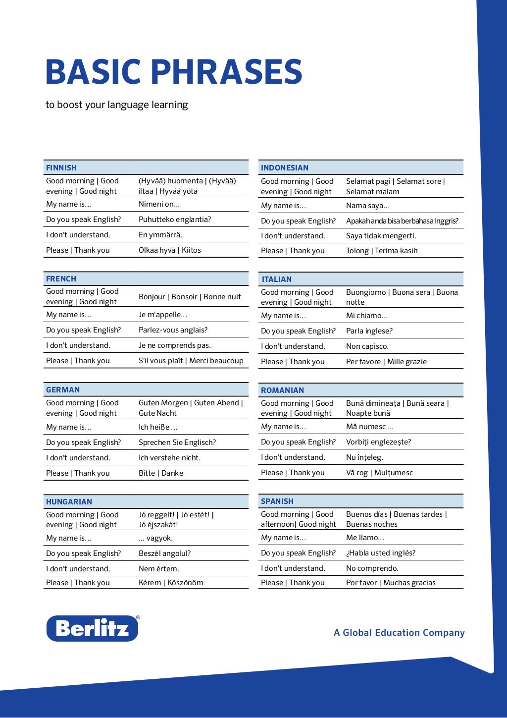 Berlitz Tip - Basic Phrases for Language Learning