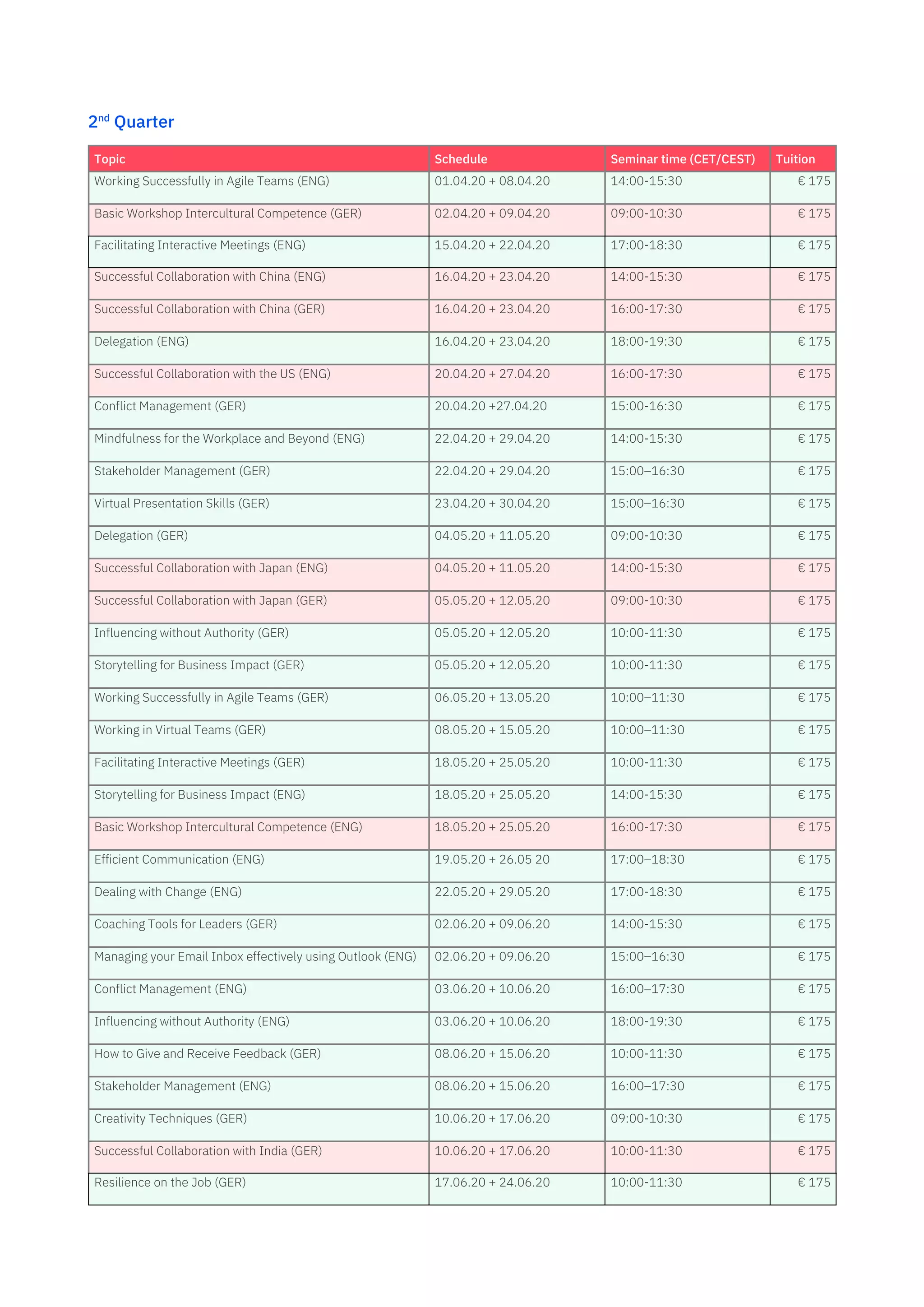 Berlitz virtual groups_en_2020 | PDF