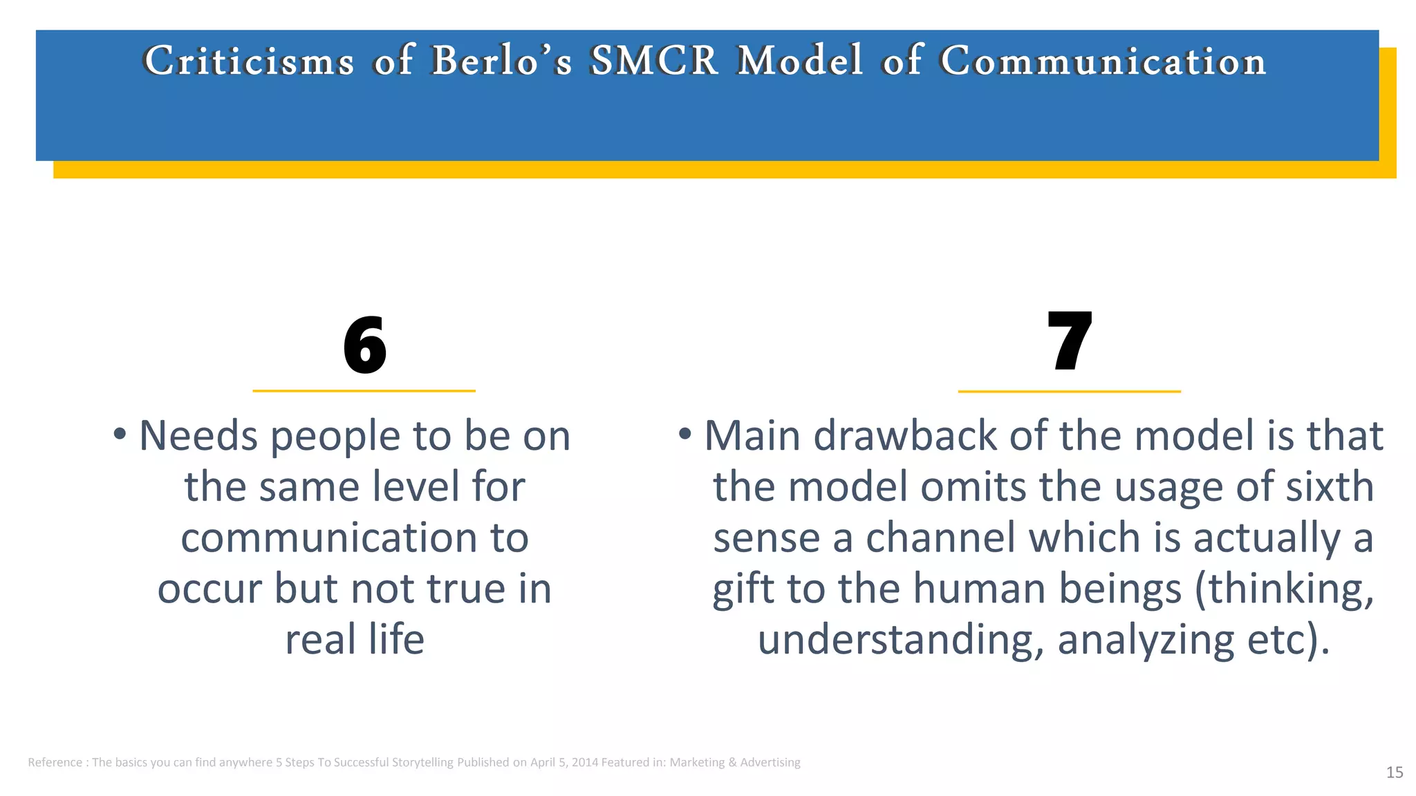 Berlo Model of Communication | PPTX