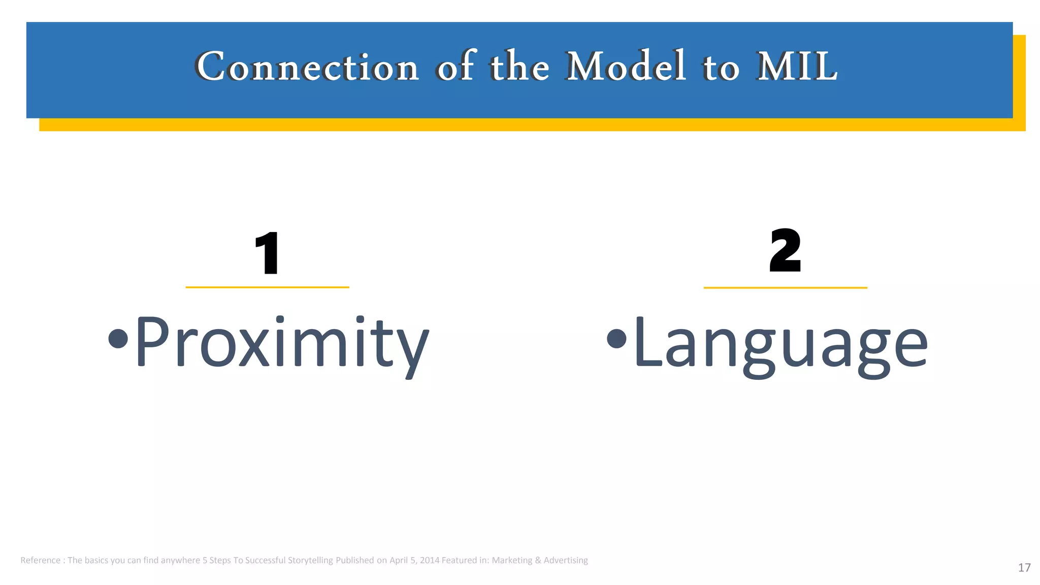 Berlo Model of Communication | PPTX