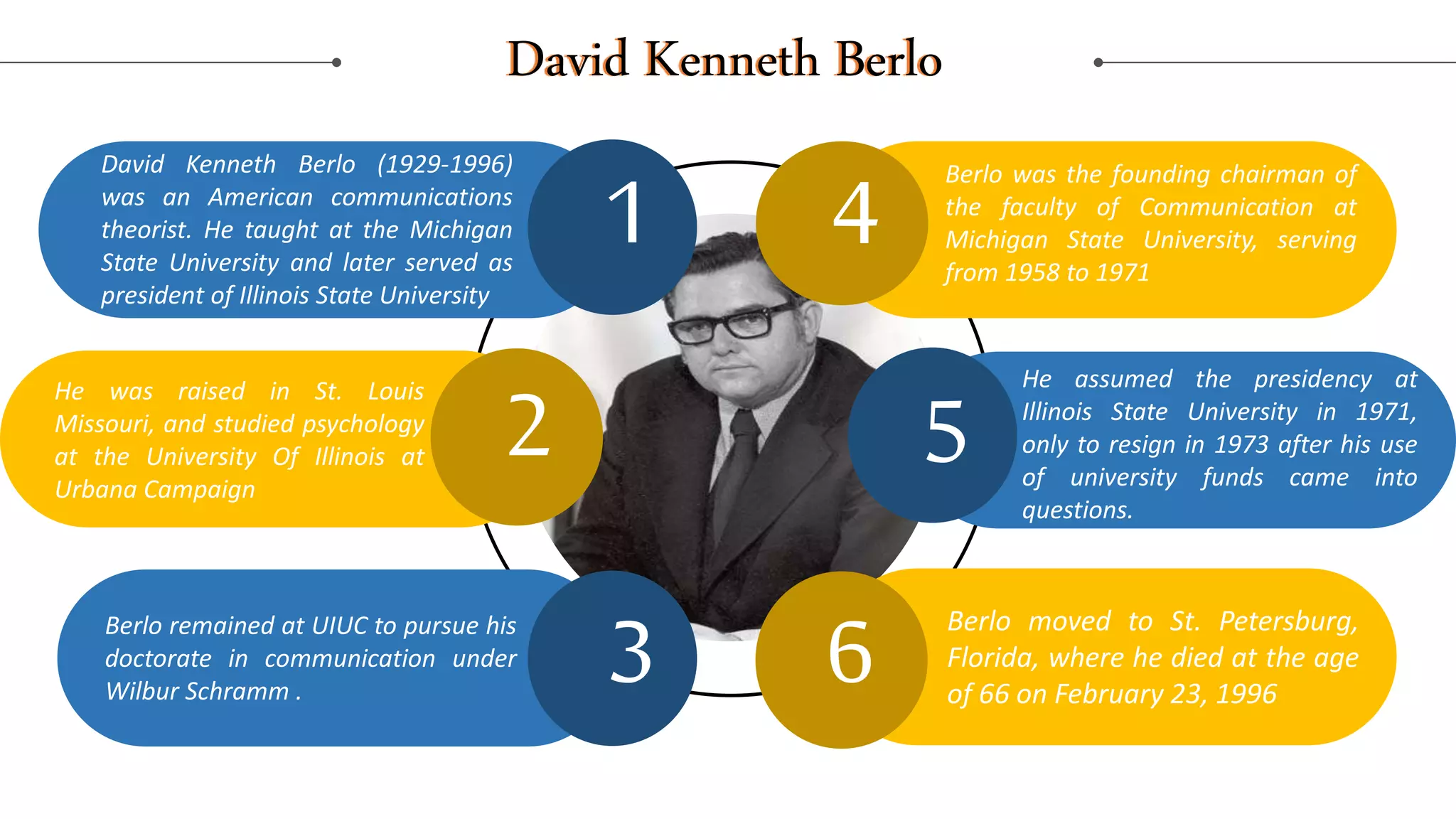 Berlo Model of Communication | PPTX