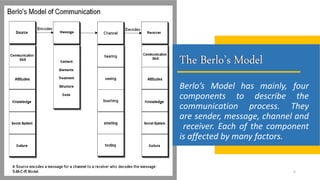 Berlo Model of Communication | PPTX