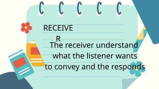 BERLO'S MODEL OF COMMUNICATION ORAL COMMUNICATION | PPTX