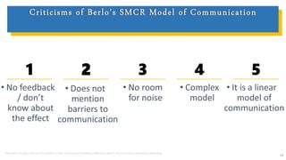 berlos model of communication.pdf