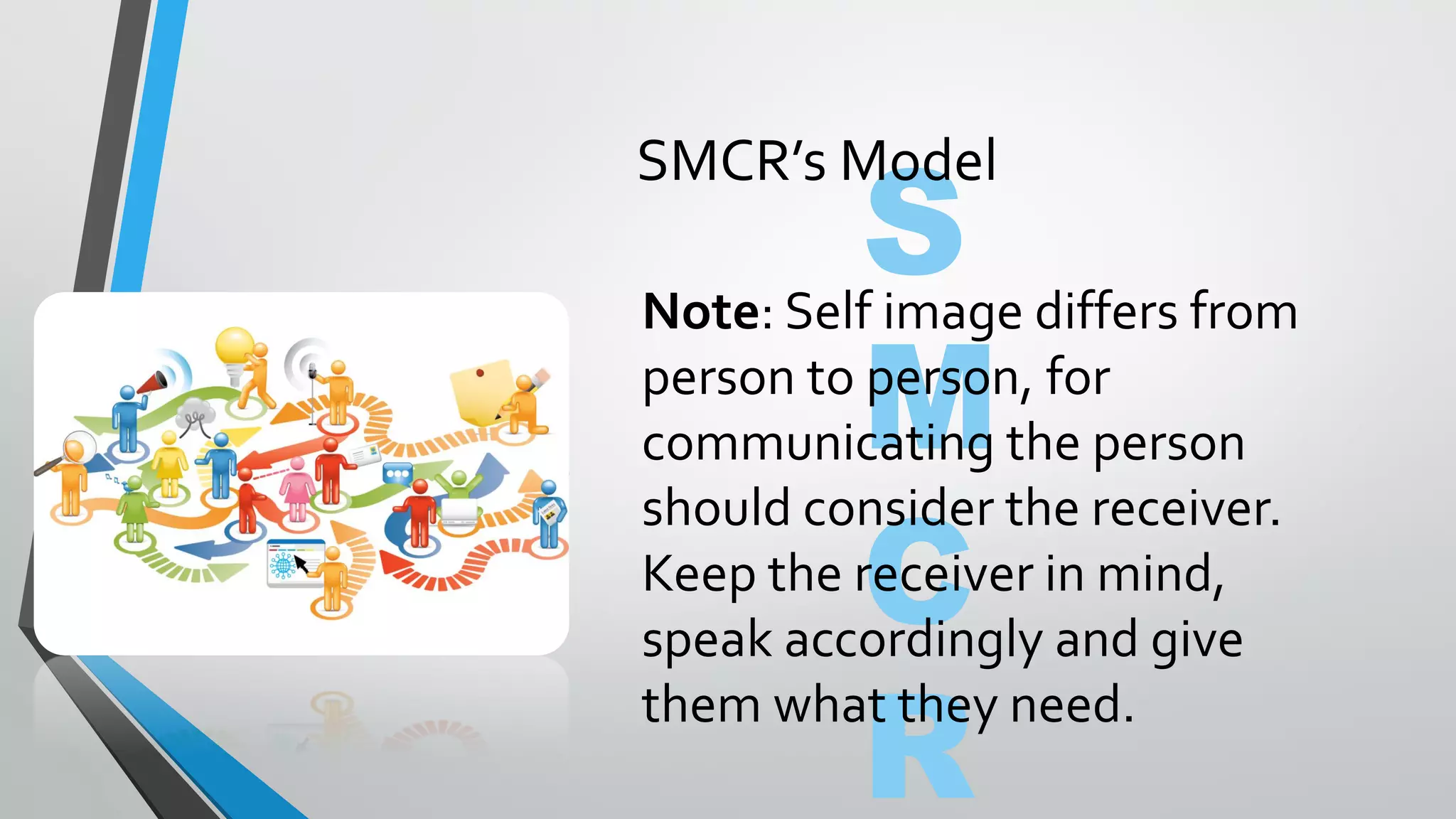 Berlo’s smcr model | PDF