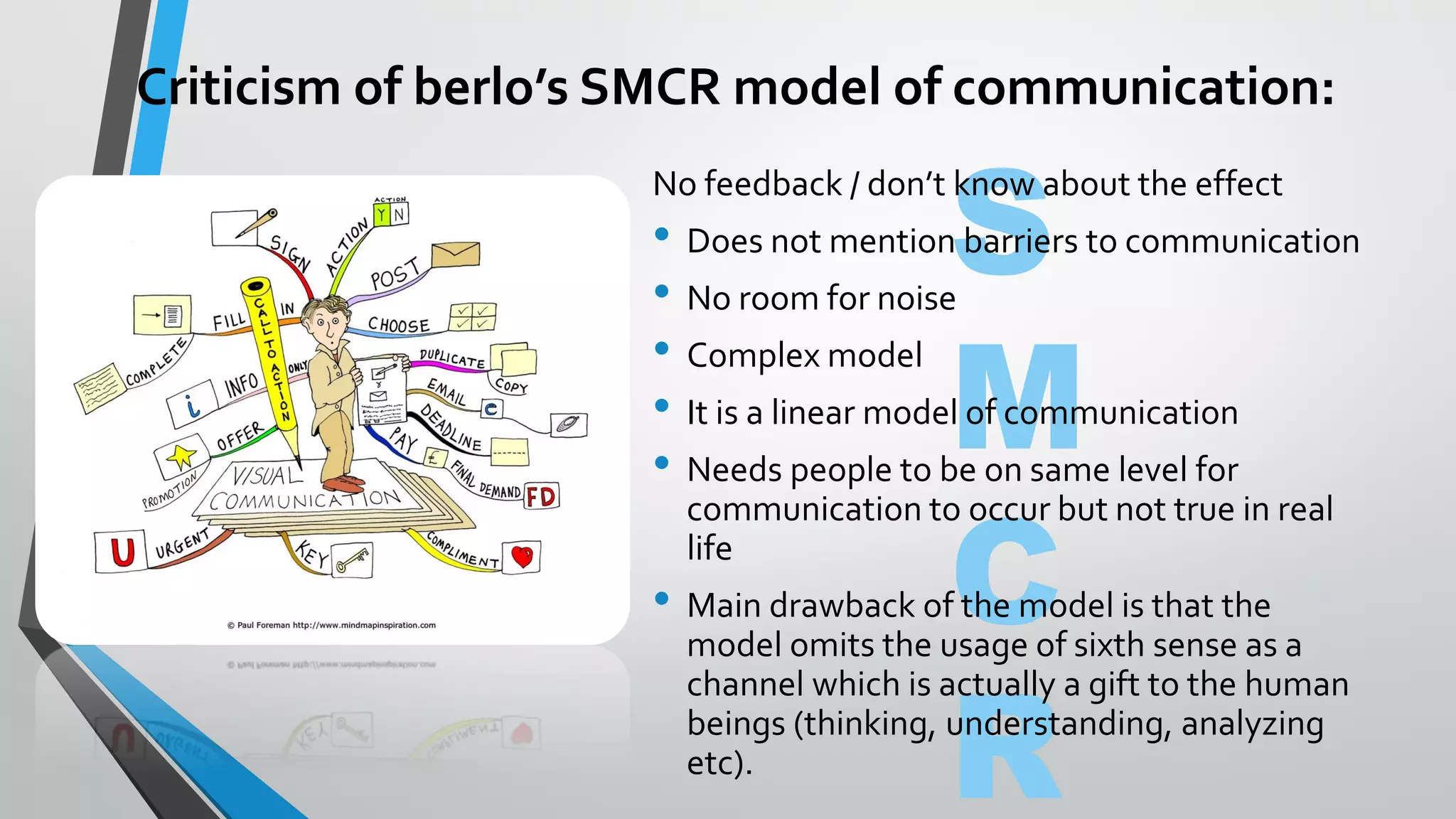 Berlo’s smcr model | PDF