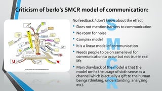 Berlo’s smcr model | PDF